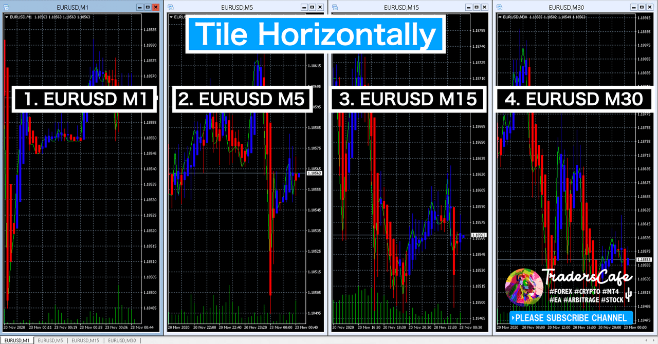 MT4 チャートを垂直に並べるTile Vertically (タイル ヴァーティカリー)｜FX-traderscafe