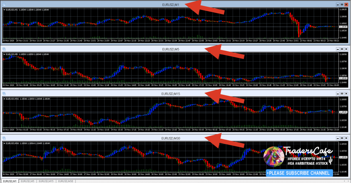 MT4 ウィンドウ枠を消す事ができるインジケーターがある｜FX-traderscafe
