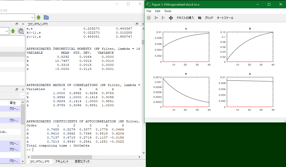 OctaveでDynareを動かそう！（仲田泰祐『金融政策の理論と実践』ウェブ付録）｜経済セミナー編集部