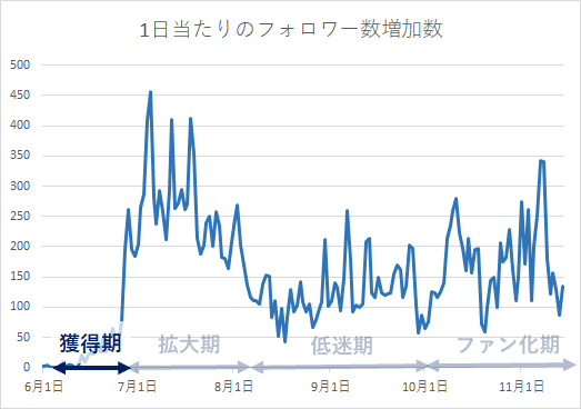 インスタグラムの魅力発信~勉強アカウントの強みとフォロワー獲得の巻~｜株式会社Tsuzucle【公式note】SNSの知見や会社の取り組みを発信しています｜note