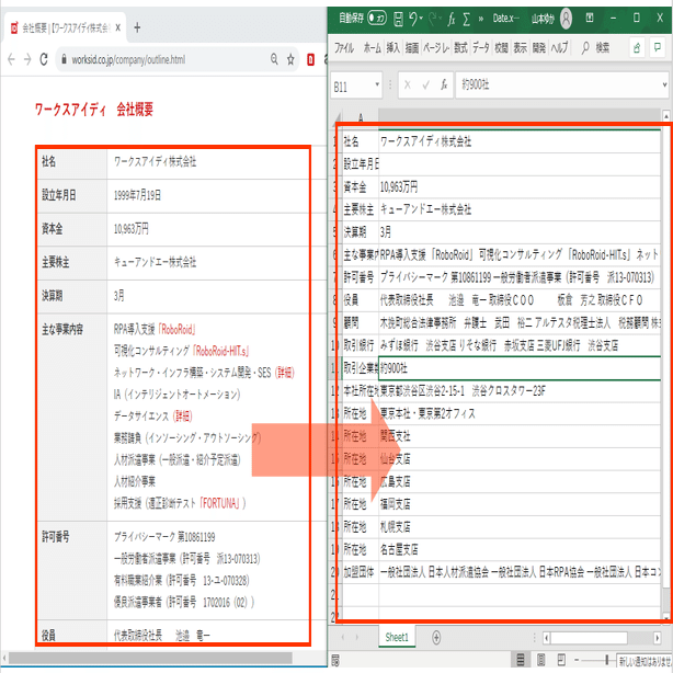 【WinActor】Chrome拡張機能「TableCapture」で業務改善 - ワークスアイディ
