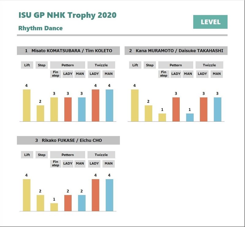 2020/11/27-11/29【NHK杯】｜Figure Skating Charts