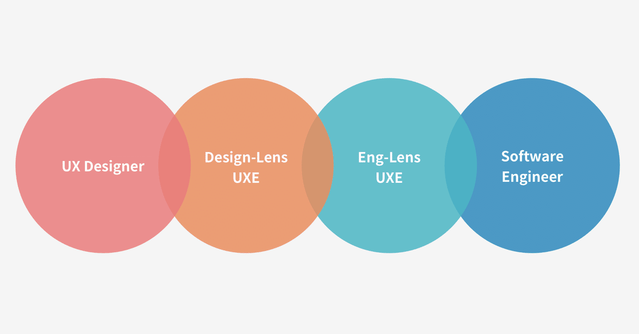 GoodpatchのUXエンジニアの働き方｜Masaki Osumi