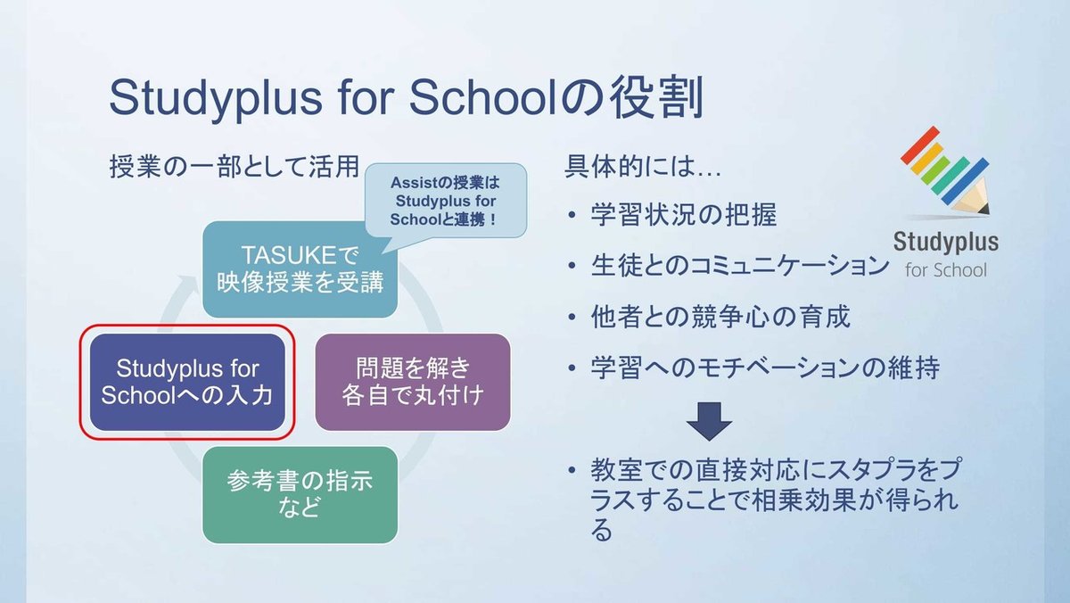 非対面でのコミュニケーション数UP で継続率が向上｜TASUKE塾【Studyplus for School Award 2020】｜【公式】Studyplus for School マガジン
