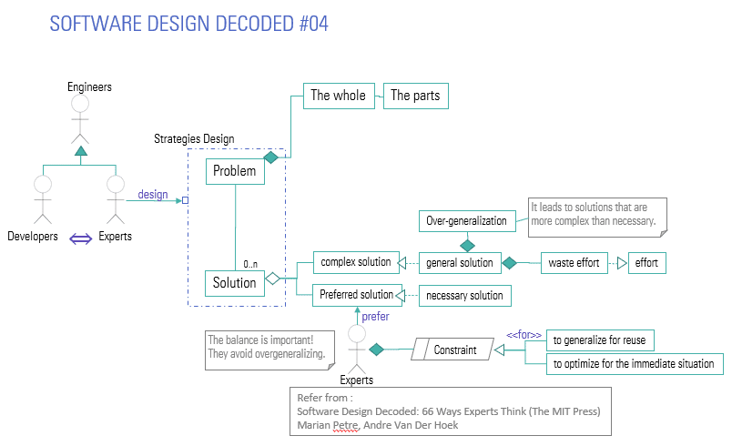 SOFTWARE DESIGN DECODED #04｜jee54321