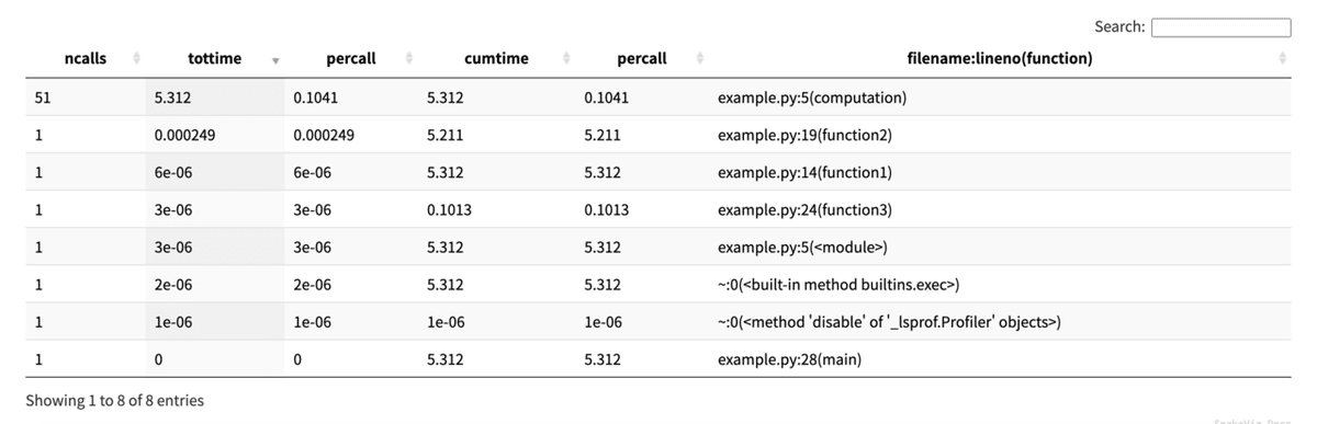 Python プログラムが遅い原因を調べる方法｜NAVITIME_Tech