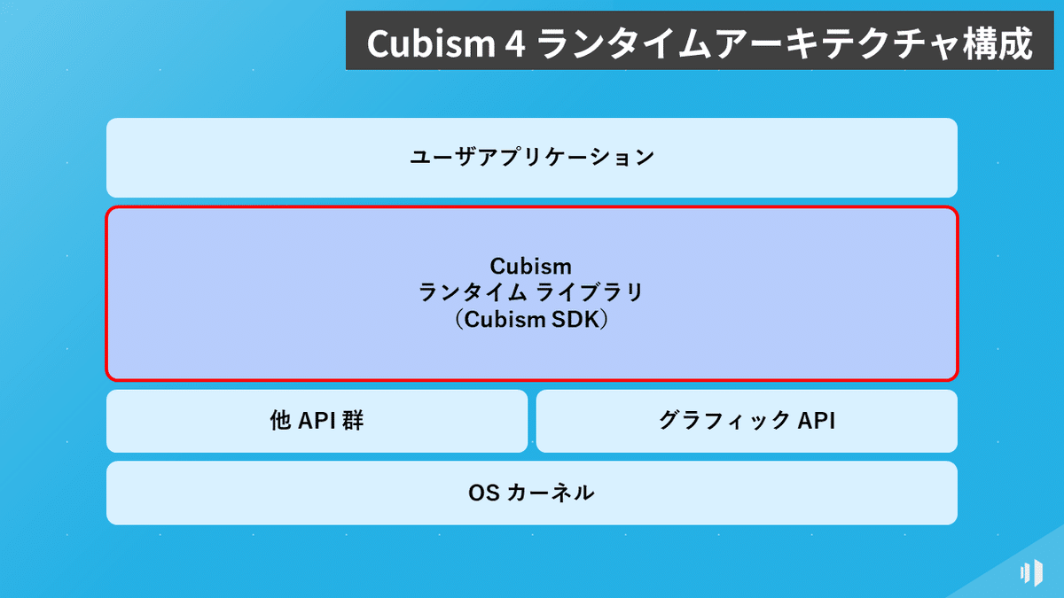 Live2D Cubism SDKの紹介｜Live2D公式