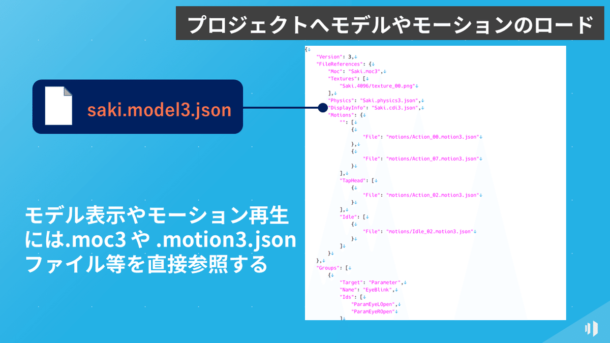 Live2D Cubism SDKの紹介｜Live2D公式