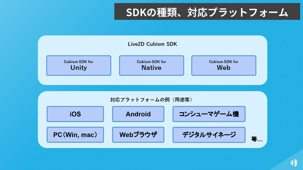 Live2D Cubism SDKの紹介｜Live2D公式