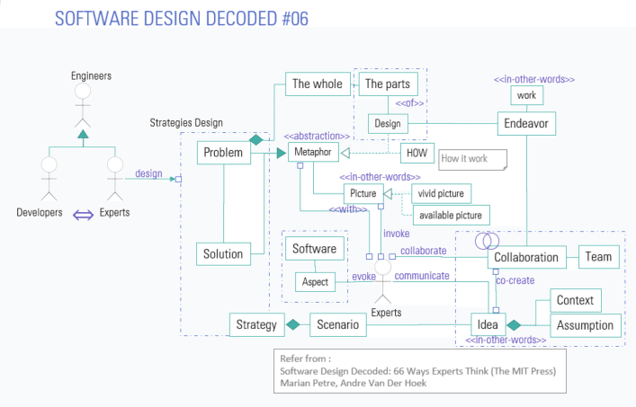 SOFTWARE DESIGN DECODED #06｜jee54321