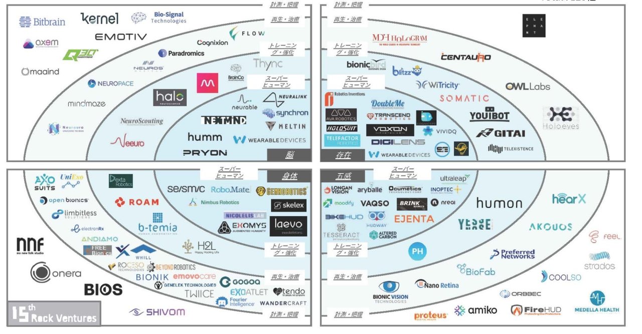 世界初Human Augmentation【人間拡張】カオスマップを公開します｜15th Rock
