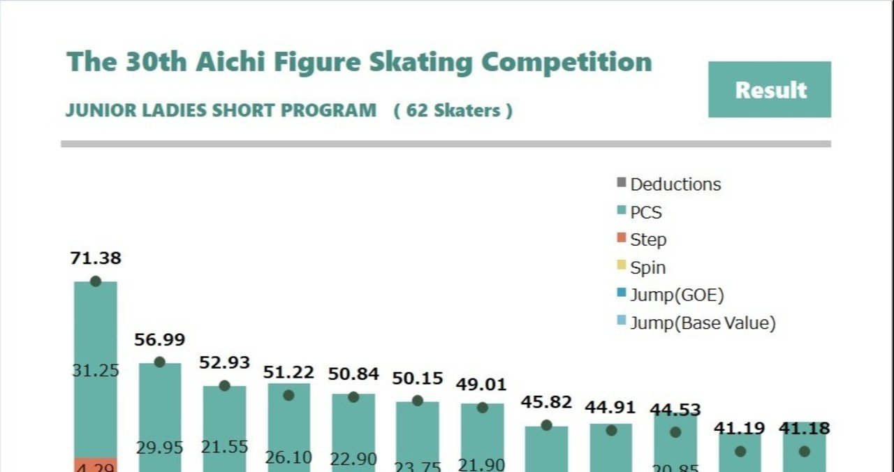 2020/12/3-12/5【愛知TP】｜Figure Skating Charts