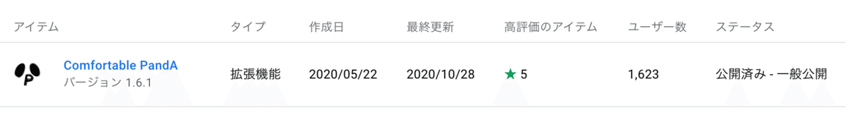 Comfortable PandAをリリースした話｜das08