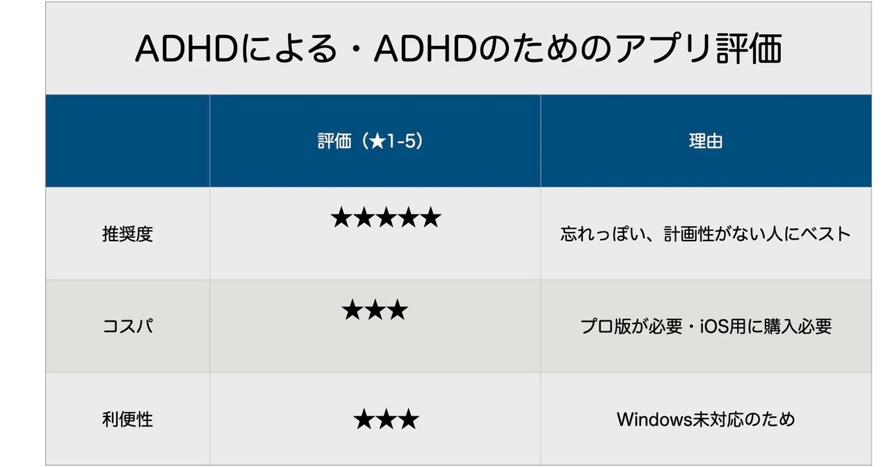 児童精神科医によるガジェット通信：ついにSorted3 for Mac 登場｜児童精神科医 Lasciva：Evangelist of ...