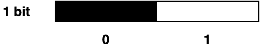 【ImageJ】画像データは数値データ？｜eiko_programming