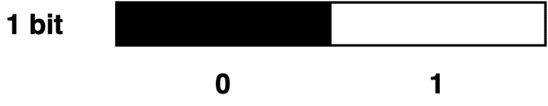 【ImageJ】画像データは数値データ？｜eiko_programming