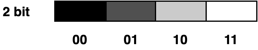 【ImageJ】画像データは数値データ？｜eiko_programming