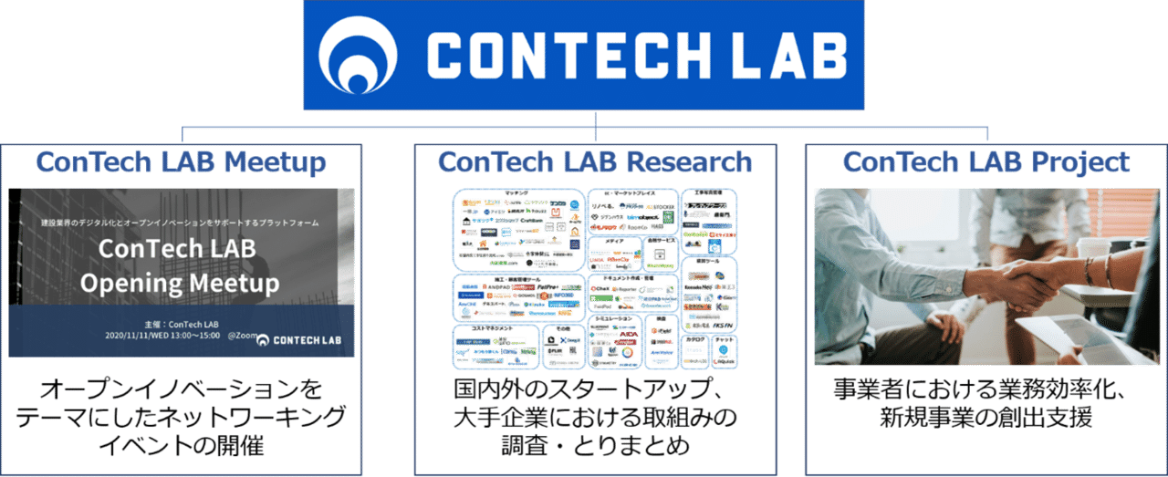 ConTech LABオンラインセミナー「DX銘柄2020受賞企業が見据える建設DXの未来」｜ConTech LAB