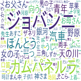 「ゼロから学ぶPythonプログラミング」という本が出版されました｜kaityo256｜note