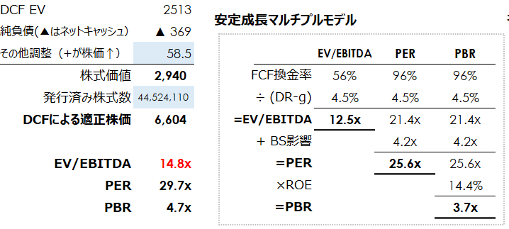 DCFでマルチプルを極めるnote2【適正EV/EBITDA編】｜DCFモンスター