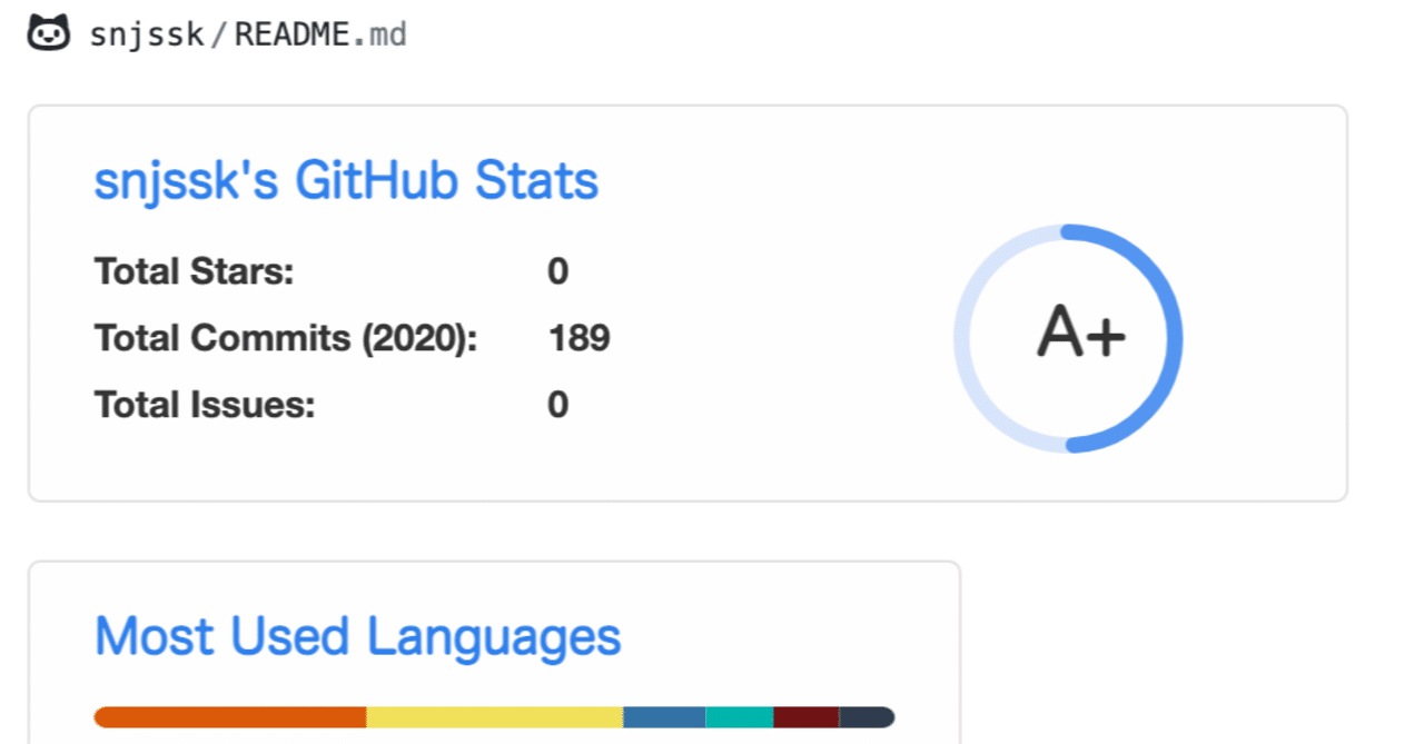 GithubはGitHub Readme Statsを使おう！｜snjssk