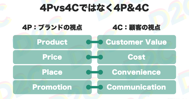 事業戦略を考える4Pと4C #D2Cのイロハ vol.06｜森 雄一郎(Yuichiro Mori)