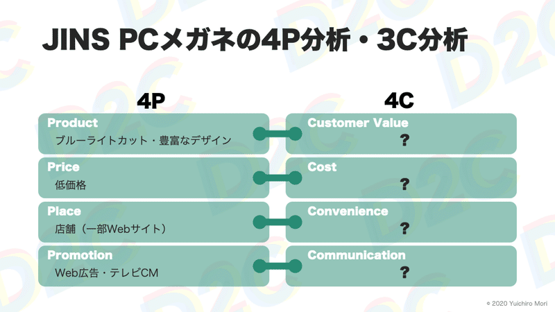 事業戦略を考える4Pと4C #D2Cのイロハ vol.06｜森 雄一郎(Yuichiro Mori)