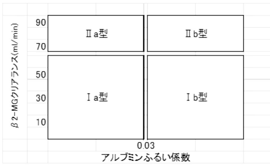 腎臓の代わり『透析膜』。｜ばじる｜note
