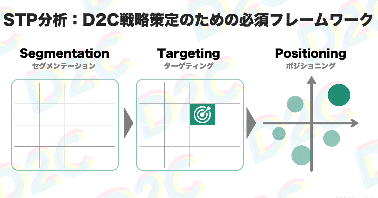 D2Cの戦略策定を決める「STP」とは？ #D2Cのイロハ vol.07｜森 雄一郎(Yuichiro Mori)
