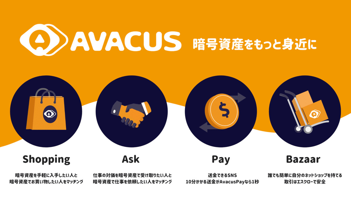 Avacus株式会社ってどんな会社？いったい何をしているの？まとめ｜もなかす