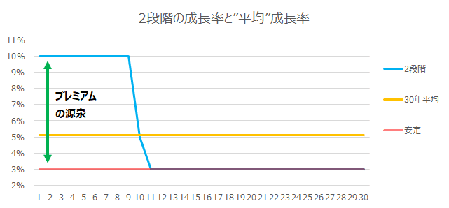 DCFでマルチプルを極めるnote2【適正EV/EBITDA編】｜DCFモンスター