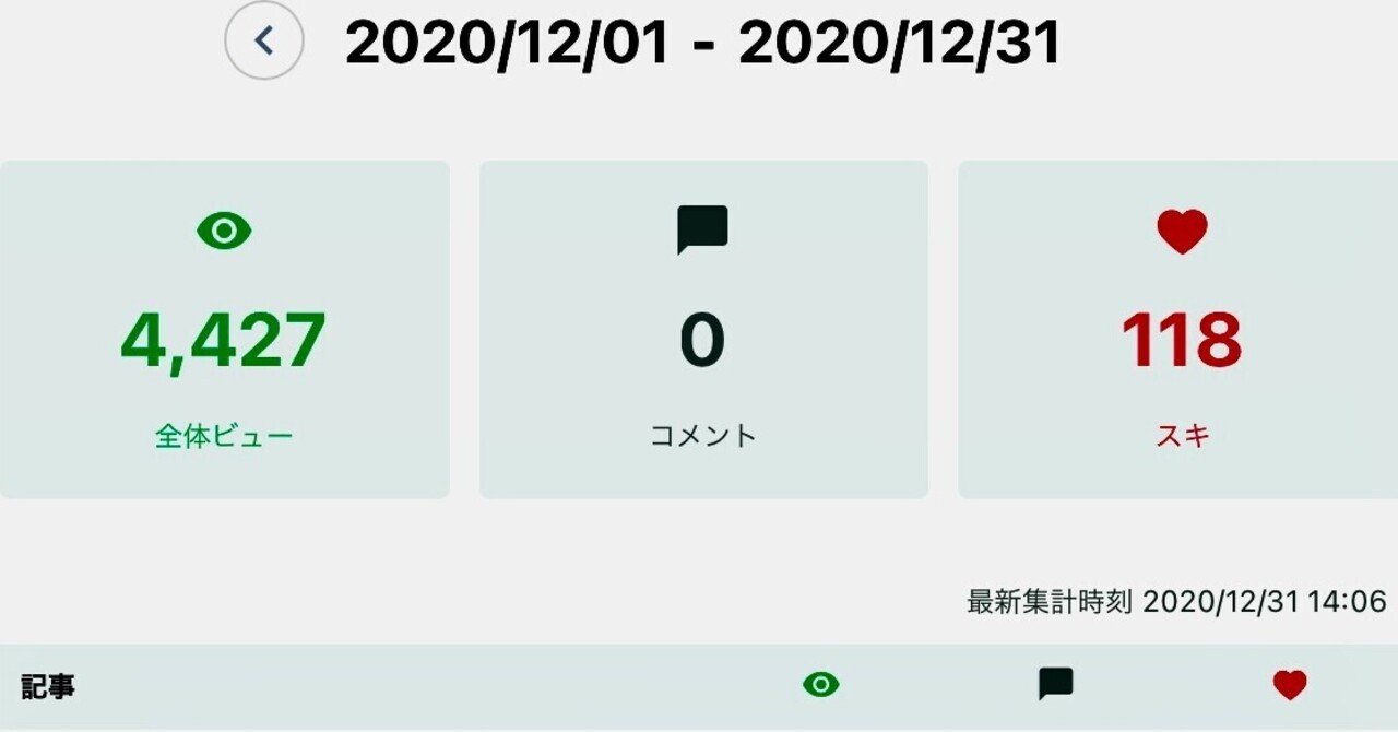2020年12月のダッシュボード｜eigadays