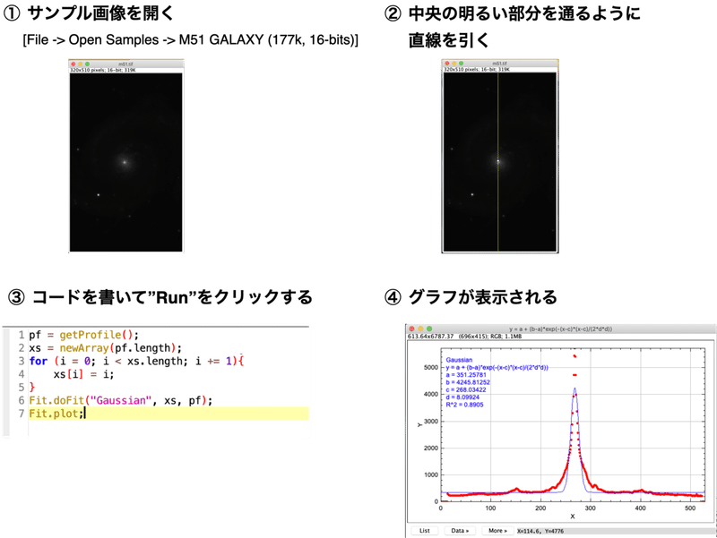 【ImageJ】ImageJマクロを使って輝度プロファイルを取得する｜eiko_programming