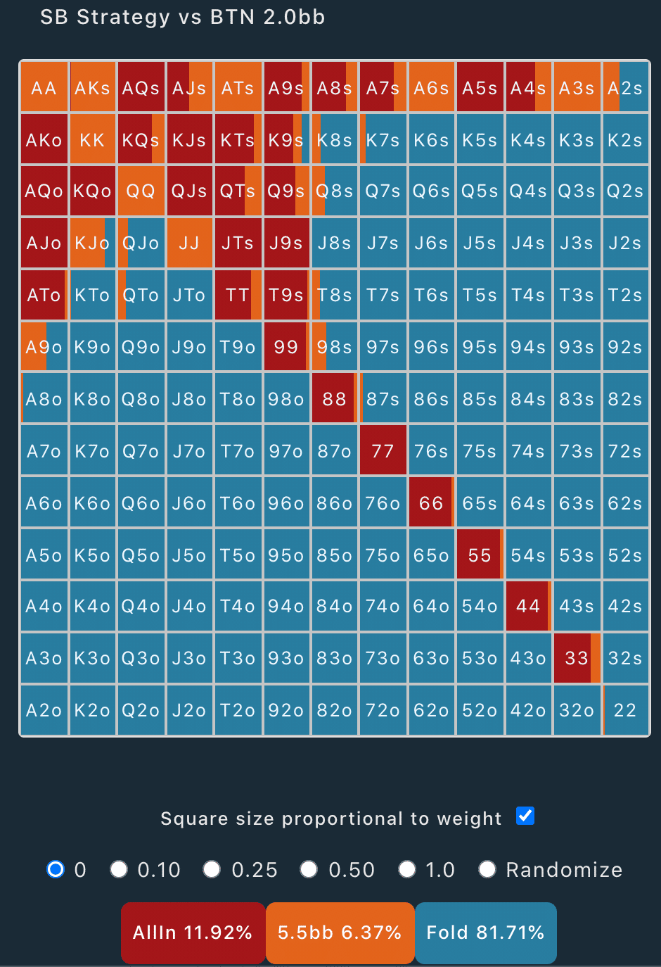 【Spin職人への道】poker memo #3 ~SbのPreflop~｜SHIMA