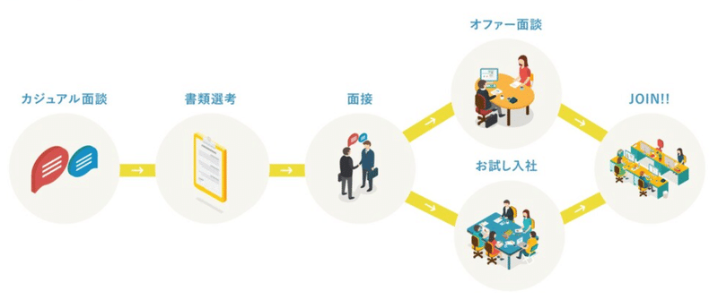 株式会社コーナー 「採用ポリシー」｜CORNER | 株式会社コーナー