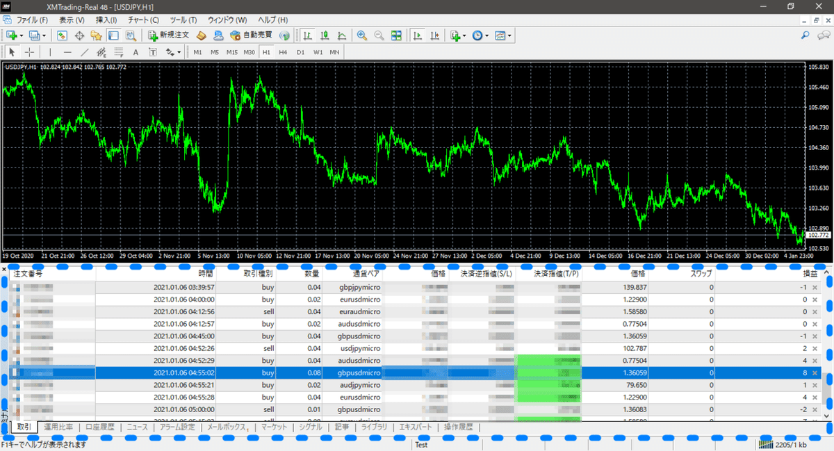 MT4ターミナルの操作説明｜EmuLog＠在宅ワーク&ガジェット好き&物欲解放の備忘録