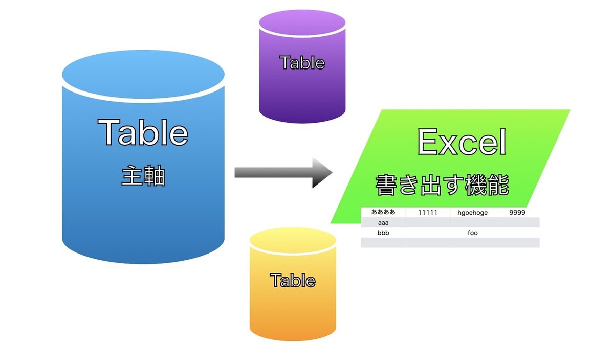 【AccessとExcel】VBAでサブルーチンを使う方法とコツ｜DeepBlue Writing