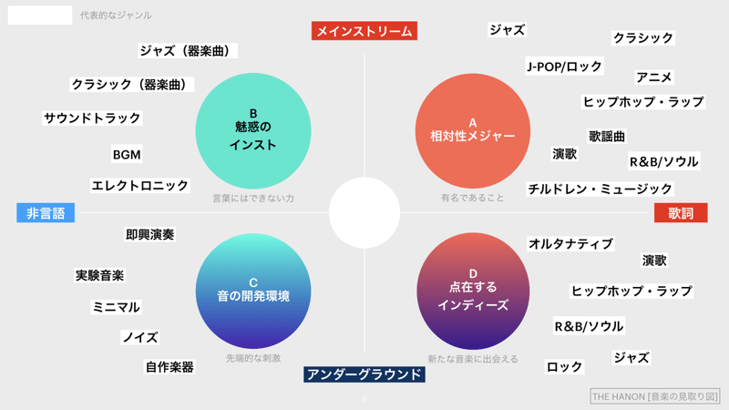 音楽の見取り図｜THE HANON 電子音楽