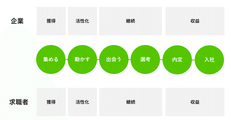 点ではなく面で捉える｜shy.tnk