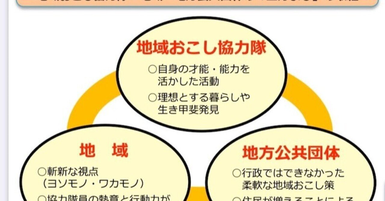 現役隊員が『地域おこし協力隊とは』という難題に挑戦してみた。 -地域おこし協力隊の二つのタイプ-｜TOMO-TAKA