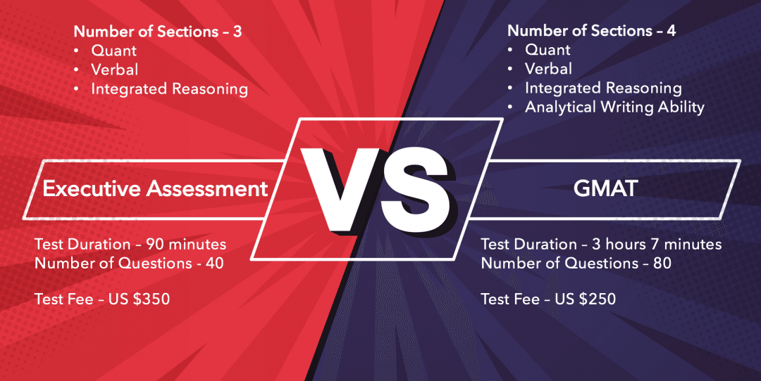 【MBA/EMBA受験】 Executive Assessment(EA)とは？ GMATとの違い｜Makoto Nishihara (西原 誠)