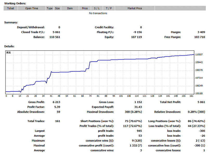 2021年1月7日自動売買結果｜EmuLog