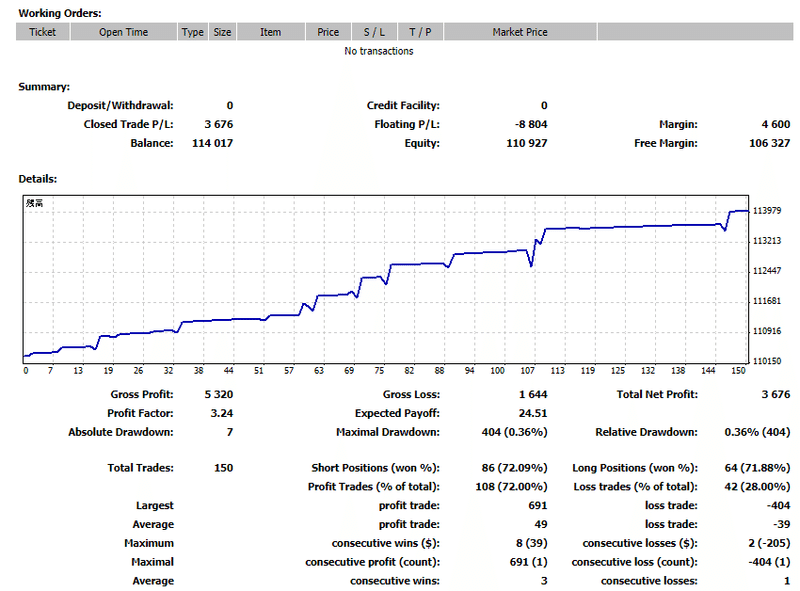 2021年1月8日自動売買結果｜EmuLog