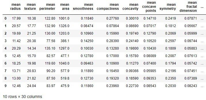 scikit-learnのbreast_cancerデータセットで機械学習の基礎を振り返る｜秋