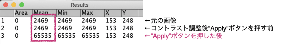 【ImageJ】画像のコントラストを変えるとは？｜eiko_programming