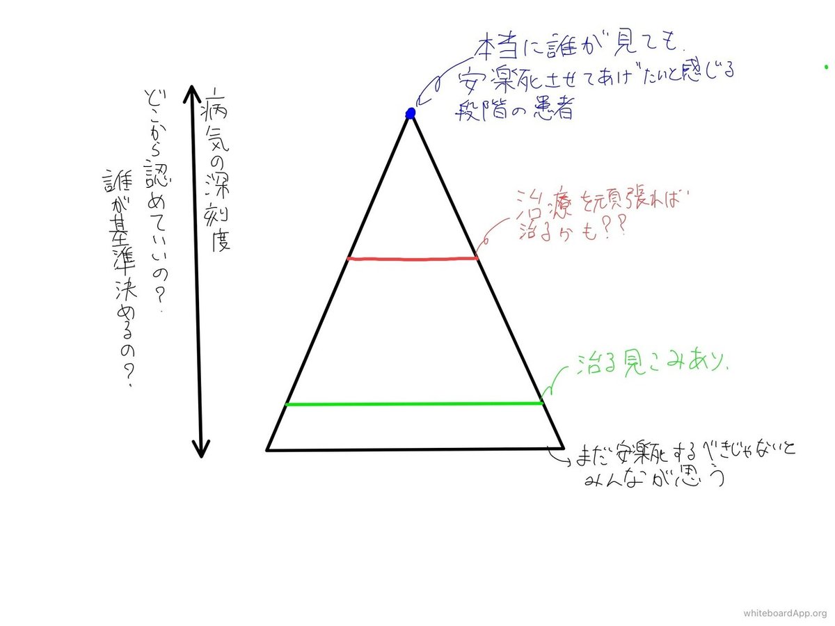 安楽死の反対派に立ってみる〜個人的な視点と社会的な視点〜｜shintaro