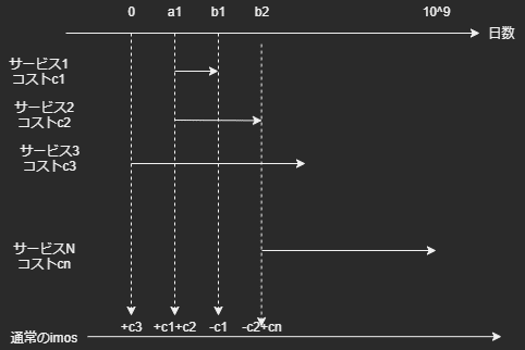 AtCoder ABC188｜おもち