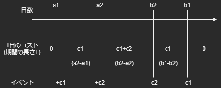 AtCoder ABC188｜おもち｜note
