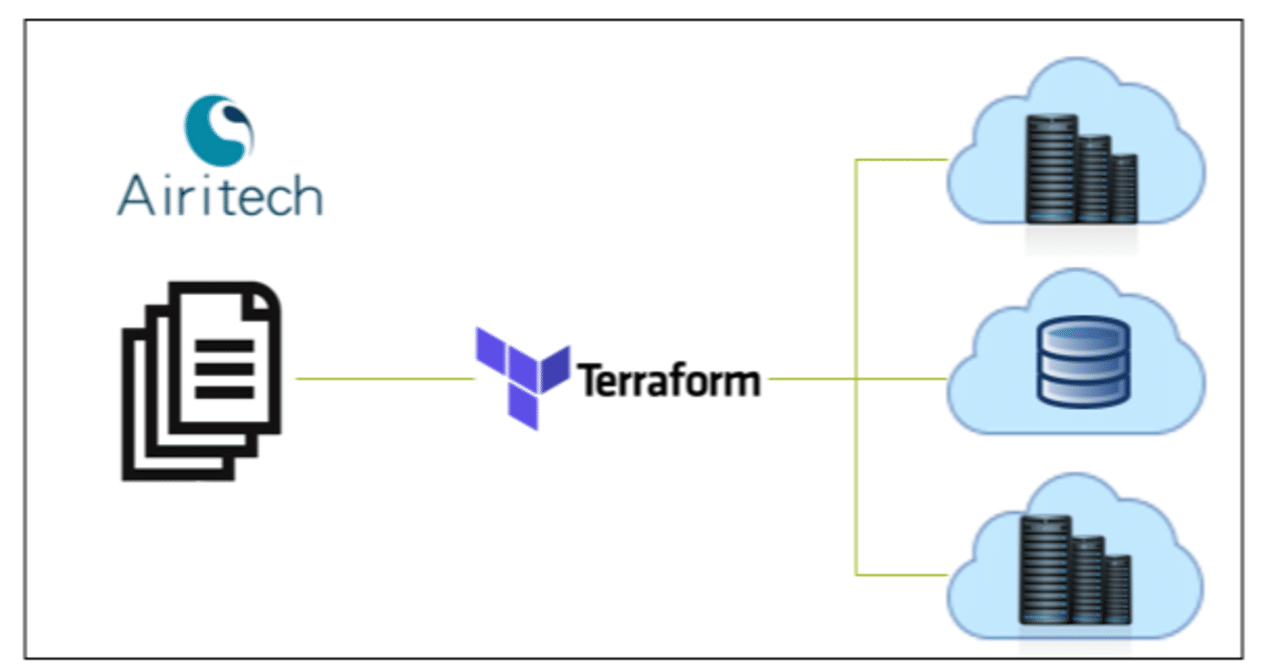 Infrastructure as Codeを実現するTerraformの使い方｜Airitech