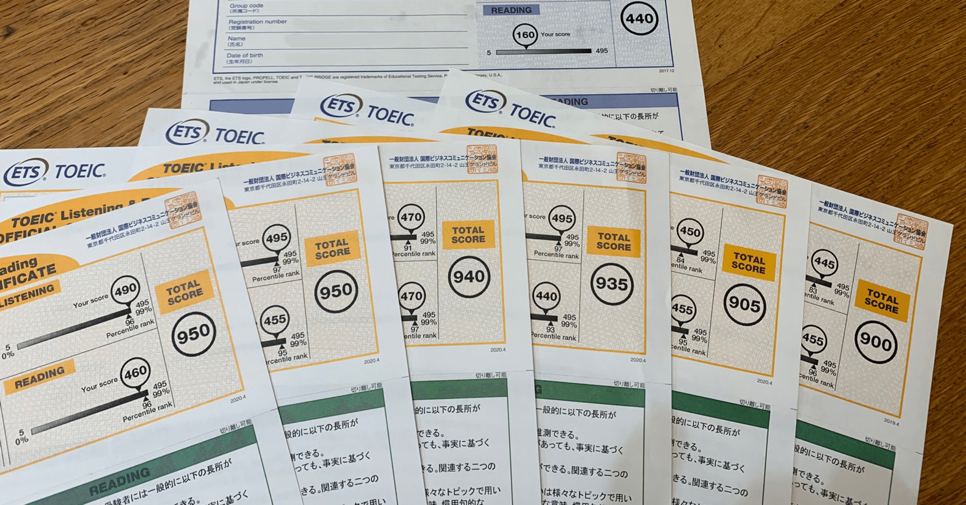 にわかTOEICer｜note